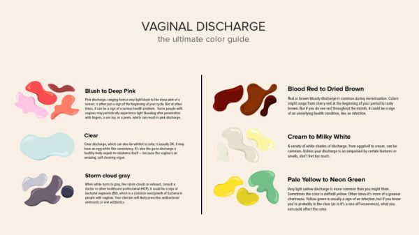 Discharge Before Period Is Good Or Bad For Health?