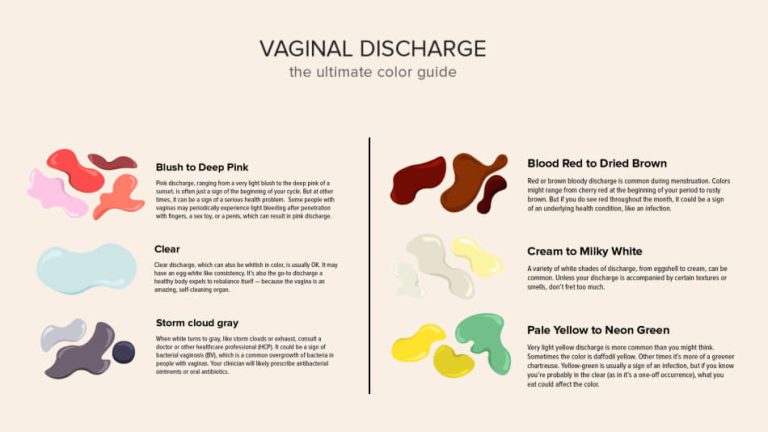 Discharge Before Period Is Good Or Bad For Health?